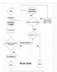 Algorithms Pseudo Code Flow Chart And Python Code By Nic Tech Teacher