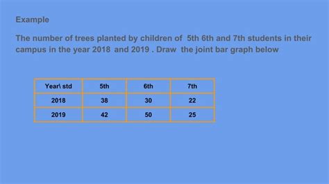 Maths Std 7 Joint Bar Graph Pptx Physics Science