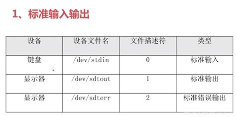 Linux之管道符、重定向、通配符linux 管道符 重定向符 Csdn博客