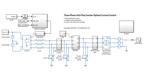 Power Conversion Control MATLAB Simulink