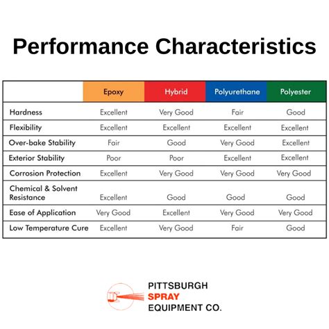 What Are The Different Types Of Powder Coating At Carmen Elliott Blog