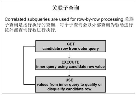 oracle ocp 19c学习—day11 2—sqlii 拓扑园