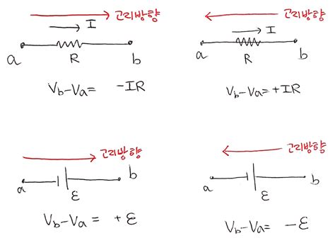 고급물리학 키르히호프의 법칙 네이버 블로그