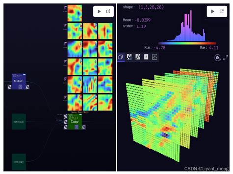 【Pytorch】Visualization of Feature Maps（1）—— Maximize Filter_feature map visualization-CSDN博客