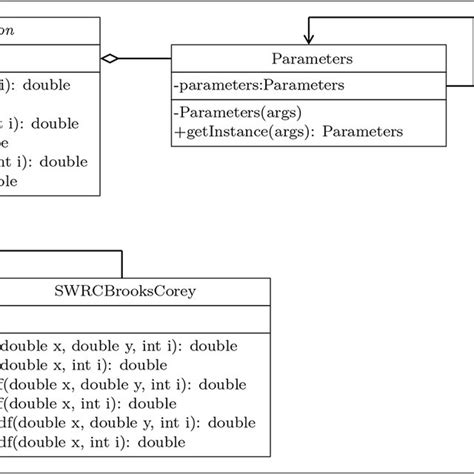 Uml Class Diagram For The Java Simple Factory Applied For The Choice Of Download Scientific