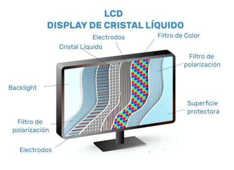 Monitor Lcd ¿que Es