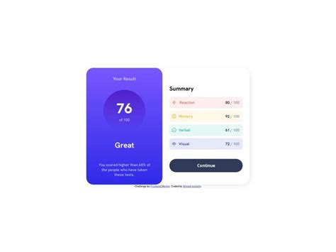 Frontend Mentor Results Summary Component Using Html Css Coding Challenge Solution