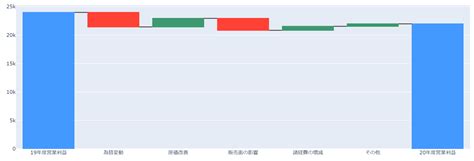 Python Plotly Waterfall Chart Ai