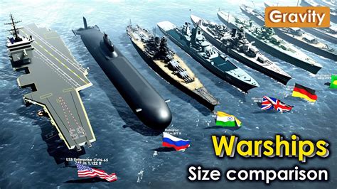 Warships Size Comparison Youtube