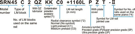 model srn c｜lm guide｜product information｜thk official web site [japan