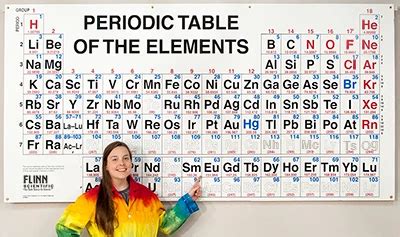 Large Periodic Table Of Elements Galli New Artistic Periodic Table Of