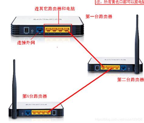 2个或2个以上路由器串联上网，在同一网段 主线接入两个路由 csdn博客