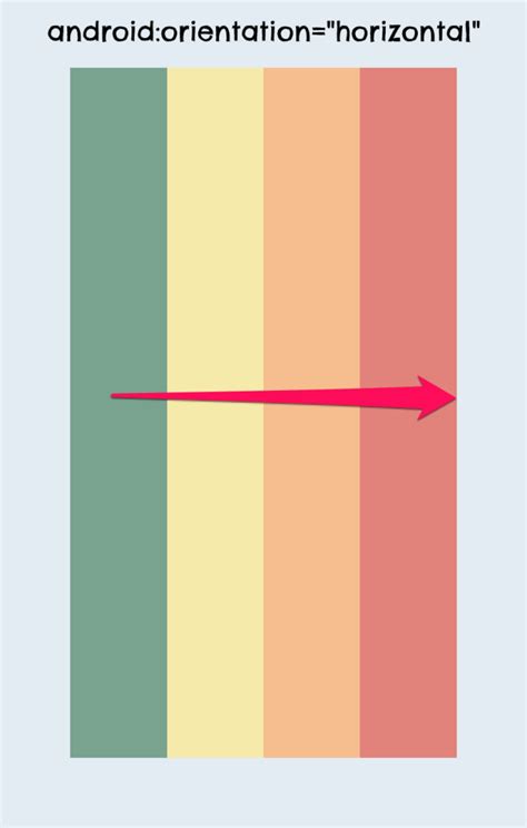 Tutorial De Layouts En Android Tutorial De Layouts En Android