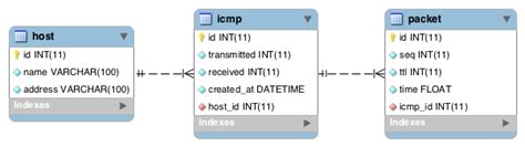 Ping Model Php Guide