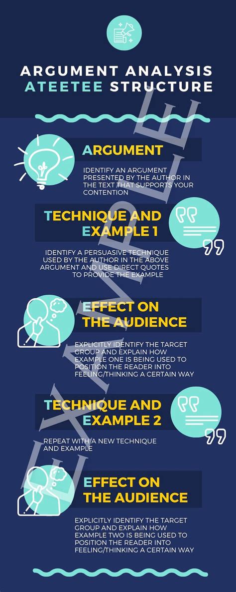 Argument Analysis Infographic Package Coast Introductions And Ateetee