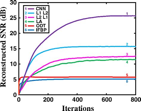 Gpu Based Deep Convolutional Neural Network For Tomographic Phase
