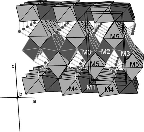 Polyhedral Representationwith Unit Cell Outlines Of The Structure Of Download Scientific