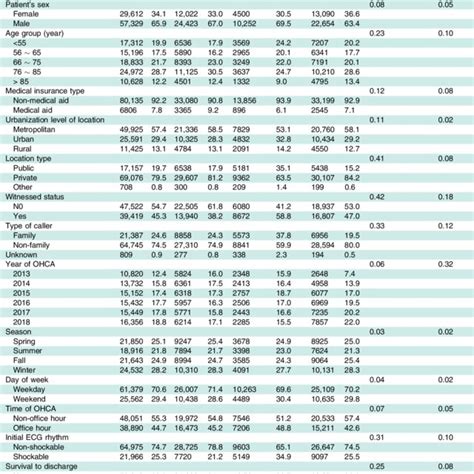 Definition Of The Study Cohort Download Scientific Diagram