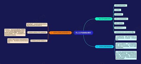 终止合同能哪些情形思维导图编号c2115160 Treemind树图