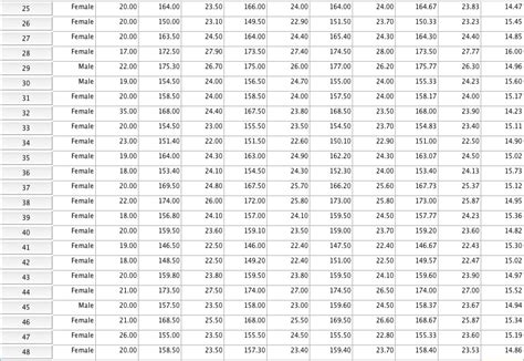Statistics Project Group 62 Raw Data