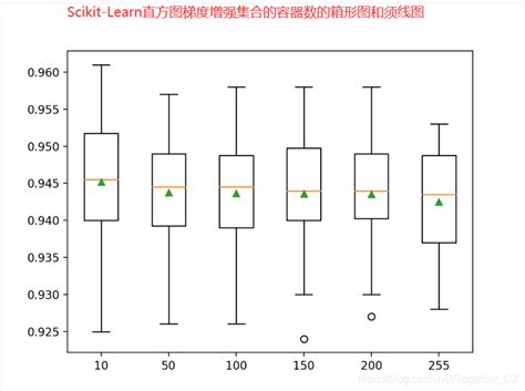 Python实践基于直方图的梯度提升集成方法 histogram based gradient boosting decision tree CSDN博客