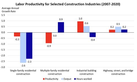 Labor Rates For Electrical Contractors At Alica Martel Blog