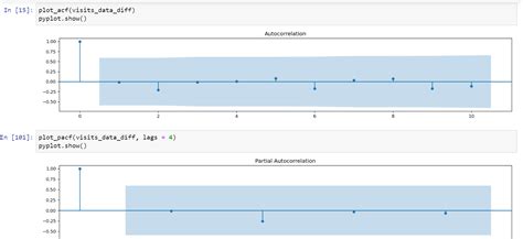 D Arima111 Throws Value Error The Model Specification Cannot Be Estimated Ufarid335