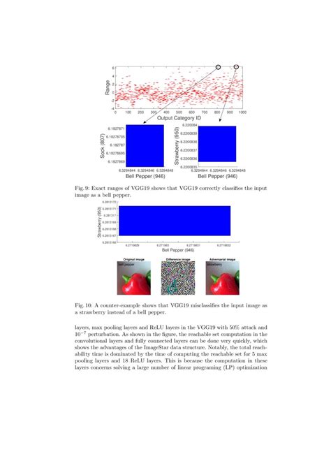 verification of deep convolutional neural networks using imagestars