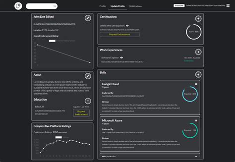 Github Itsaaryan Skillset Verified A Blockchain Based Skill Verification System Can Help
