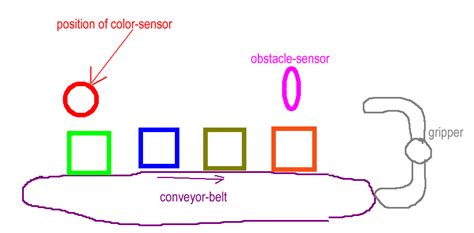 How To Use A Colour Sensor And Obstacle Sensor Together Programming Arduino Forum