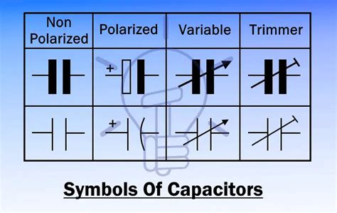 Capacitor And Types Of Capacitors Fixed Variable Polar And Non Polar