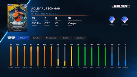 Extreme Moments Adley Rutschman Moment Mlb The Show 23 25 Total