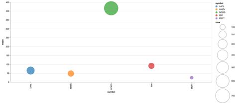 Github Mitchelllisle Napoleon A Python Altair Wrapper For Making