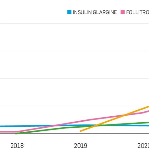 Main Differences Between Generic And Biosimilar Medicines Download Scientific Diagram