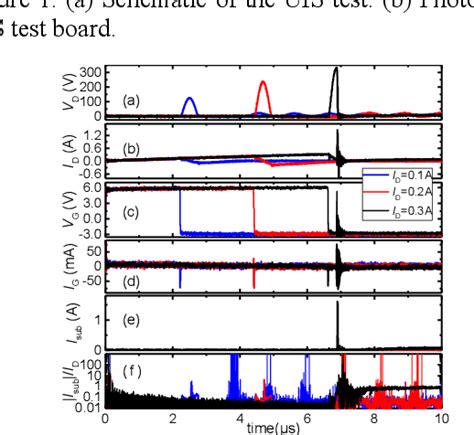 Figure From Analysis Of Unclamped Inductive Switching Failure For P GaN Gate HEMT And