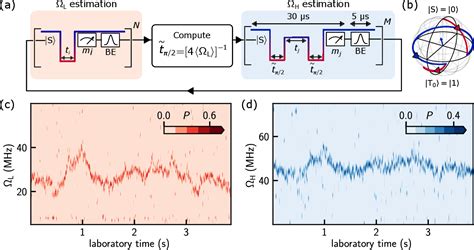 Figure 1 From Real Time Two Axis Control Of A Spin Qubit Semantic Scholar