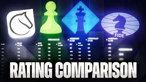 Rating Comparison Lichess Chess USCF And FIDE YouTube