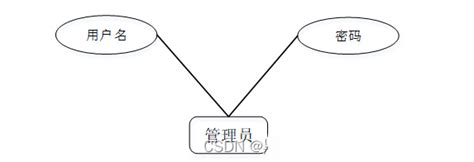 计算机毕业设计springboot企业设备管理系统9610p9 附源码 Csdn博客
