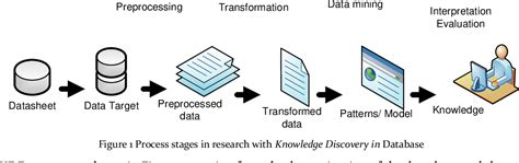 Figure 1 From Comparison Of Distance Metric In K Mean Algorithm For