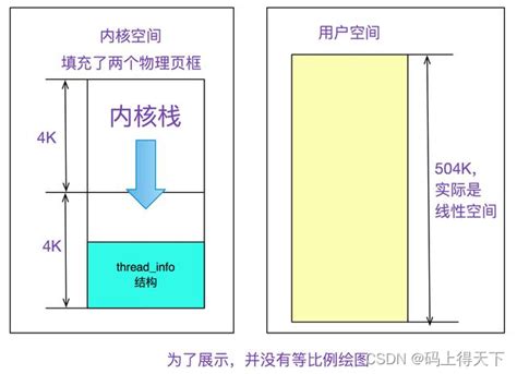 Jvm 堆外内存泄露的bug是如何查找的（开启大量线程导致）java 开启大量线程池导致swap Csdn博客