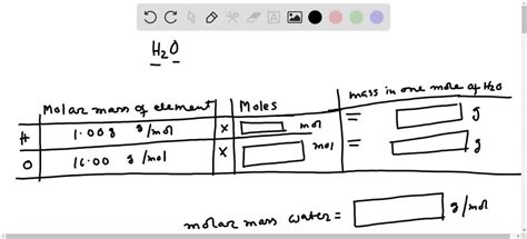 Solved Complete The Table Below For Calculating The Molar Mass Of The