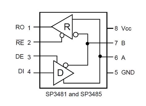 SP3485 Original Supply US 0 1 1 SIpex Sipex Corporation SP3485