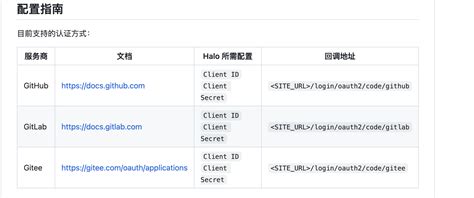 第三方登陆错误 · Issue 3690 · Halo Devhalo · Github