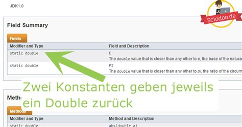 10 ganz nützlichen Feature der Klasse Java Math