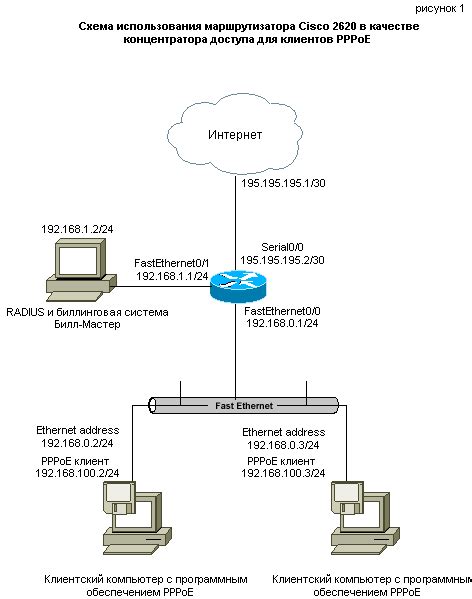 Ppp Over Ethernet