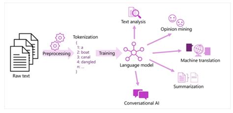 Abdullah Khan On Linkedin 3⃣dsa 4⃣development Codingchallenge