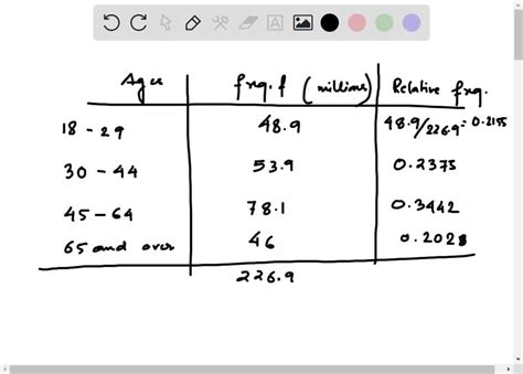 Solved Using Frequency Distribution To Find Probabilities In Exercises