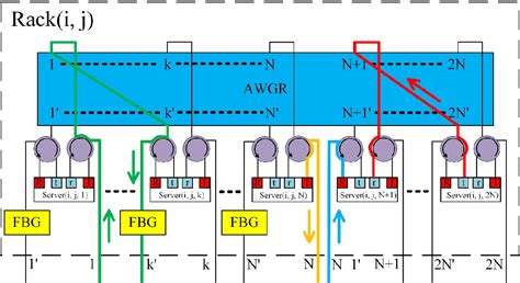 Figure 2 From A Multi Floor Arrayed Waveguide Grating Based Architecture With Grid Topology For