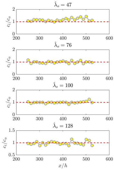 Jmse Free Full Text Viscoelastic Wave Ice Interactions A Computational Fluid Solid Dynamic