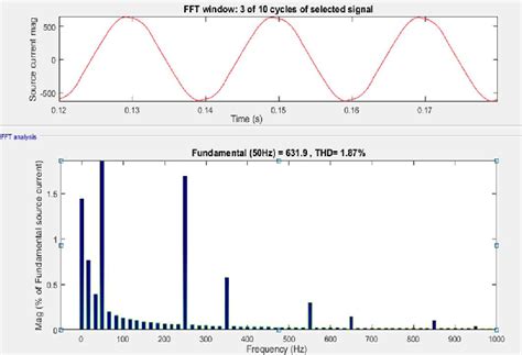 Figure 2 From Comparative Analysis Of Srf Based Shunt Active Filter